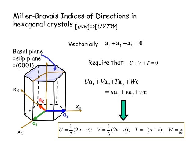Basic crystallography