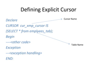Basic cursors in oracle | PPT
