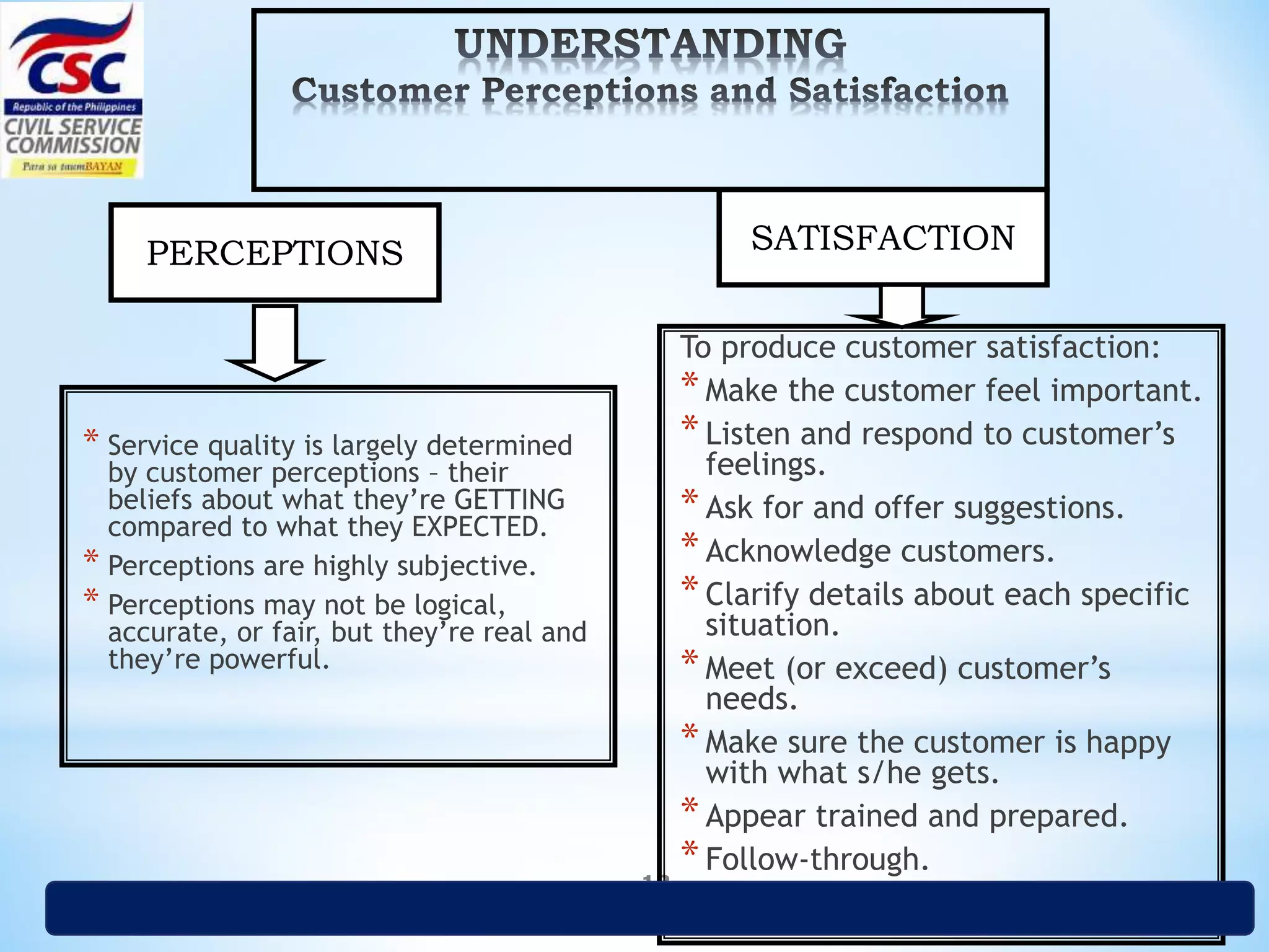 Basic Customer Relationship.ppt
