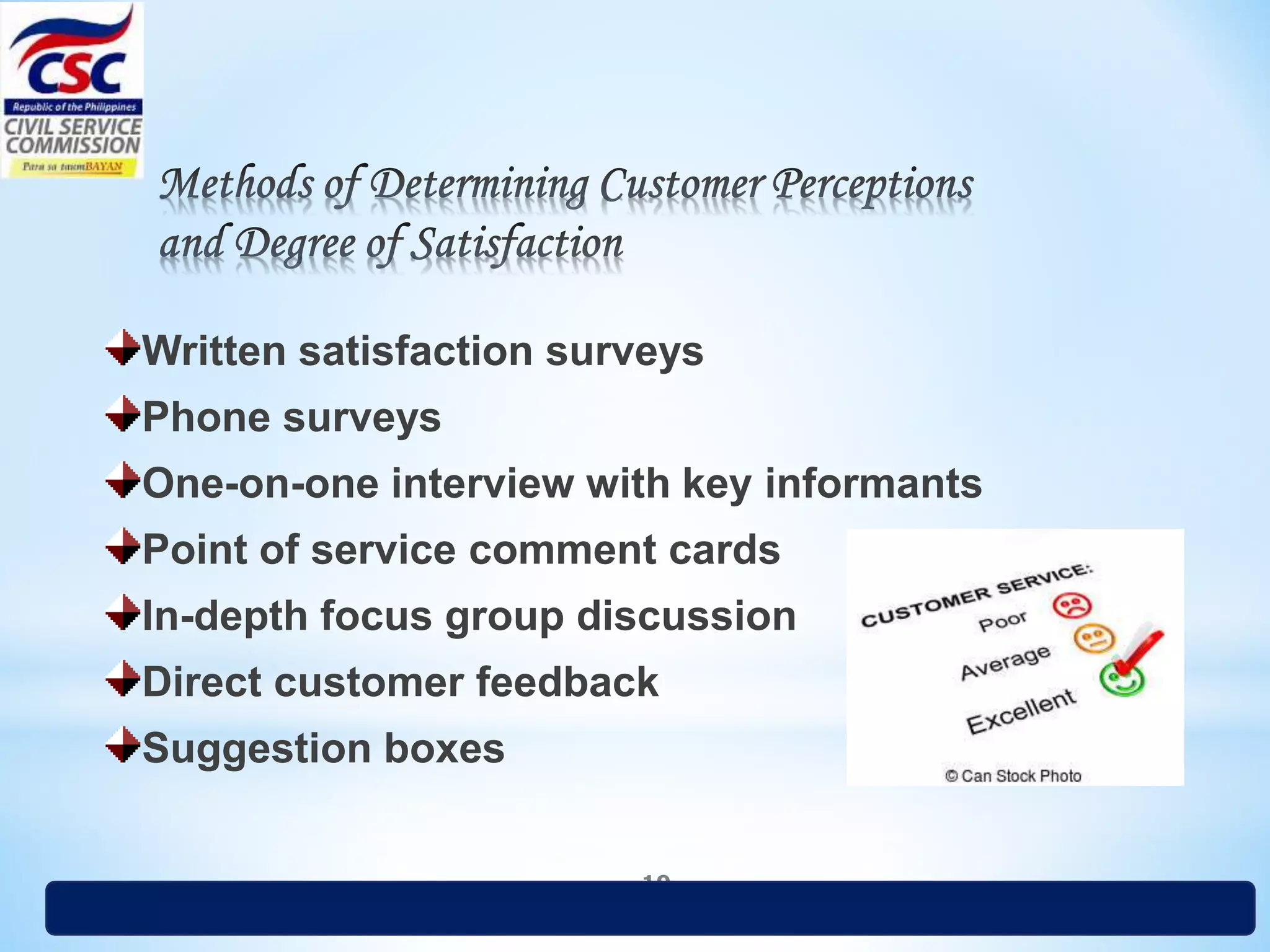 Basic Customer Relationship.ppt