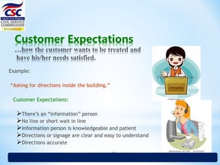 Basic Customer Relationship.ppt