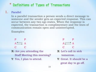 Basic Customer Relationship.ppt