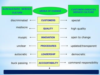 Basic Customer Relationship.ppt