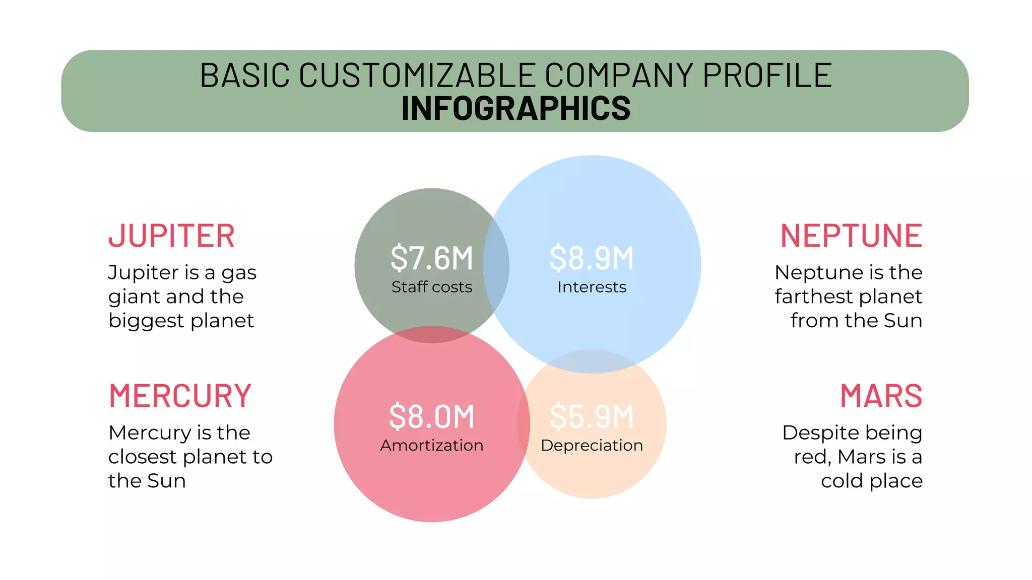 Basic Customizable Company Profile Infographics by Slidesgo.pptx