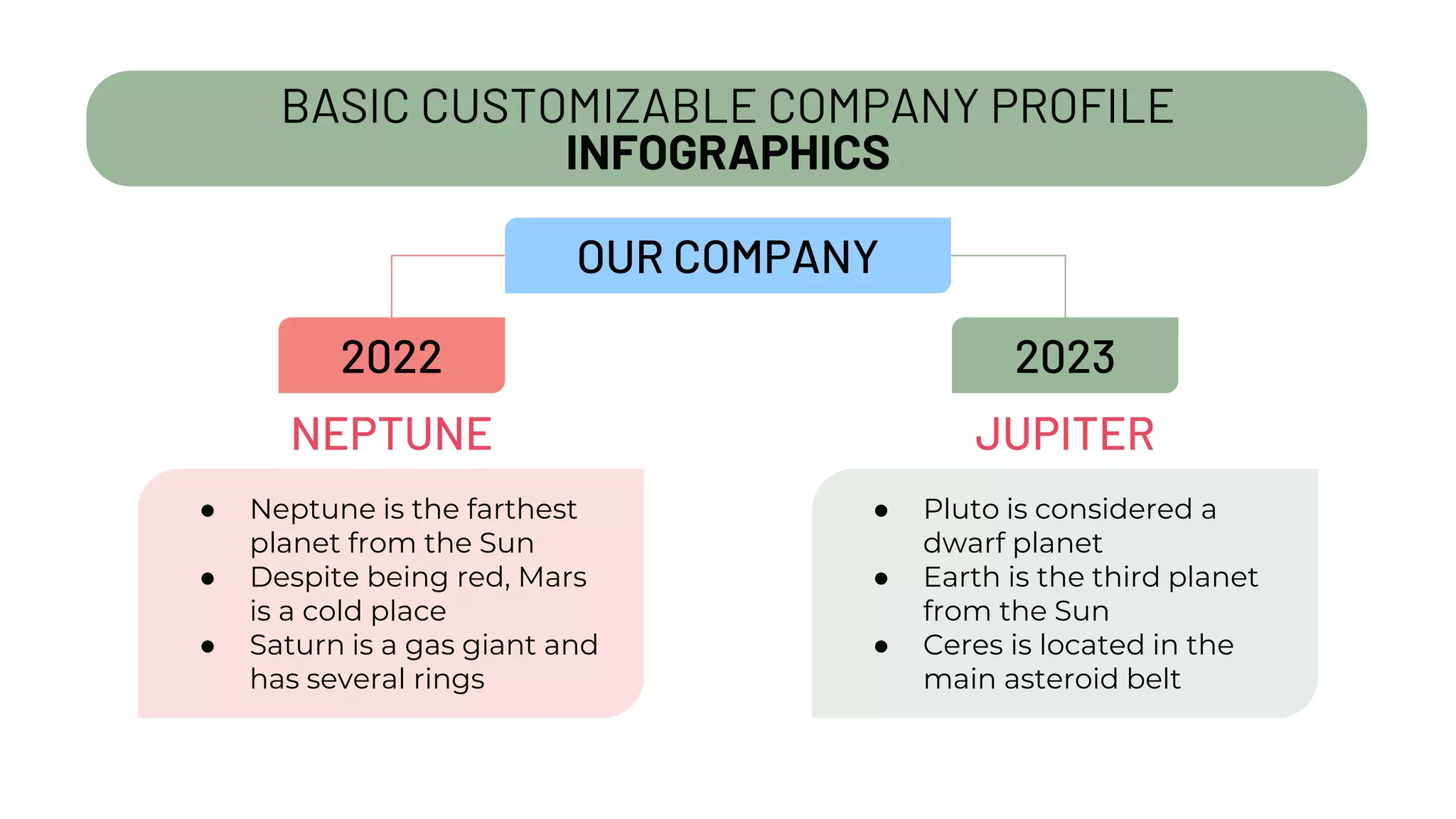 Basic Customizable Company Profile Infographics by Slidesgo.pptx