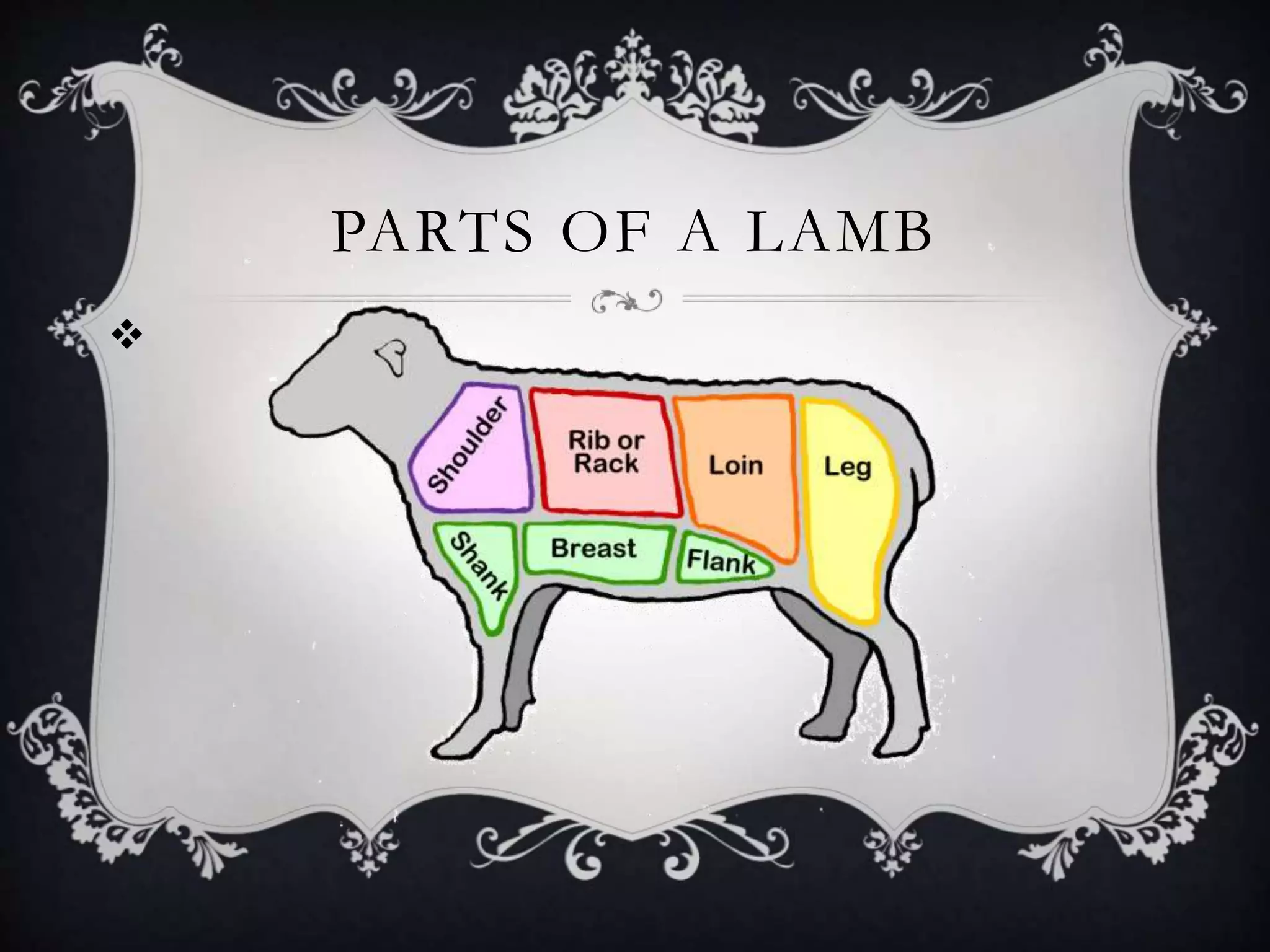 Basic Cuts of Lamb | PPTX