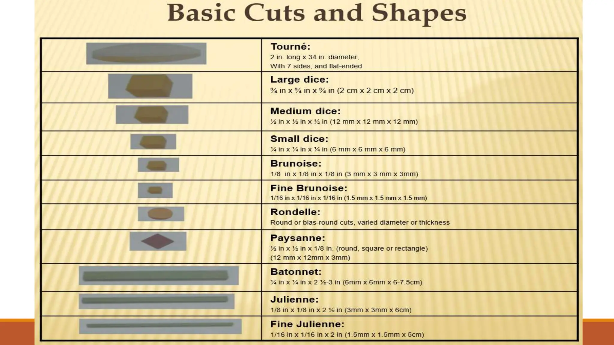 BASIC CUTTING TECHNIQUES for Cookery Grade 10.pptx