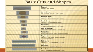 BASIC CUTTING TECHNIQUES for Cookery Grade 10.pptx
