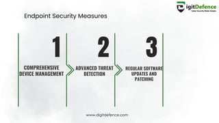 Basic Cybersecurity Services for Every Business presentation | PPT