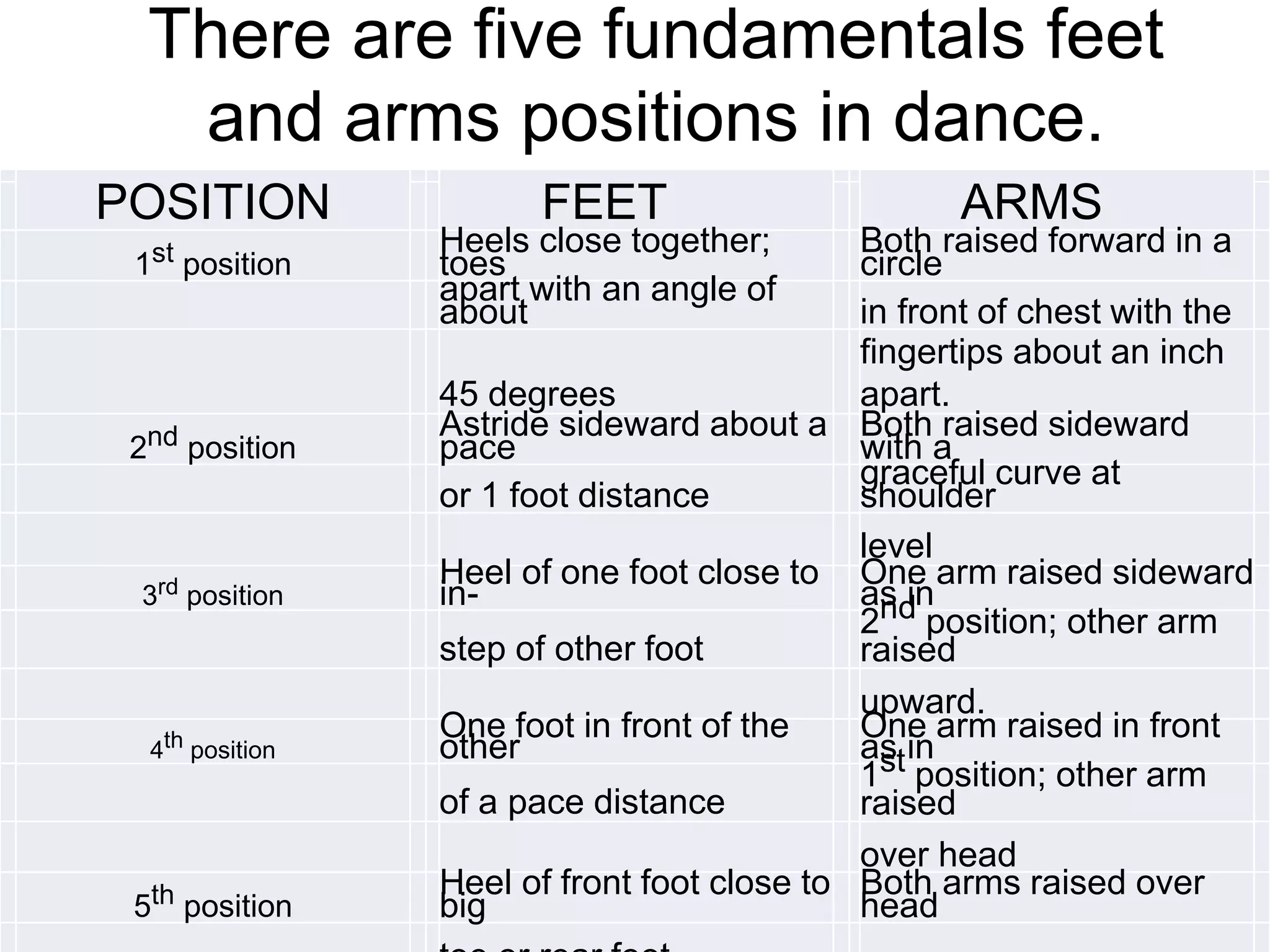 Basic dance position of arms and feet | PPTX