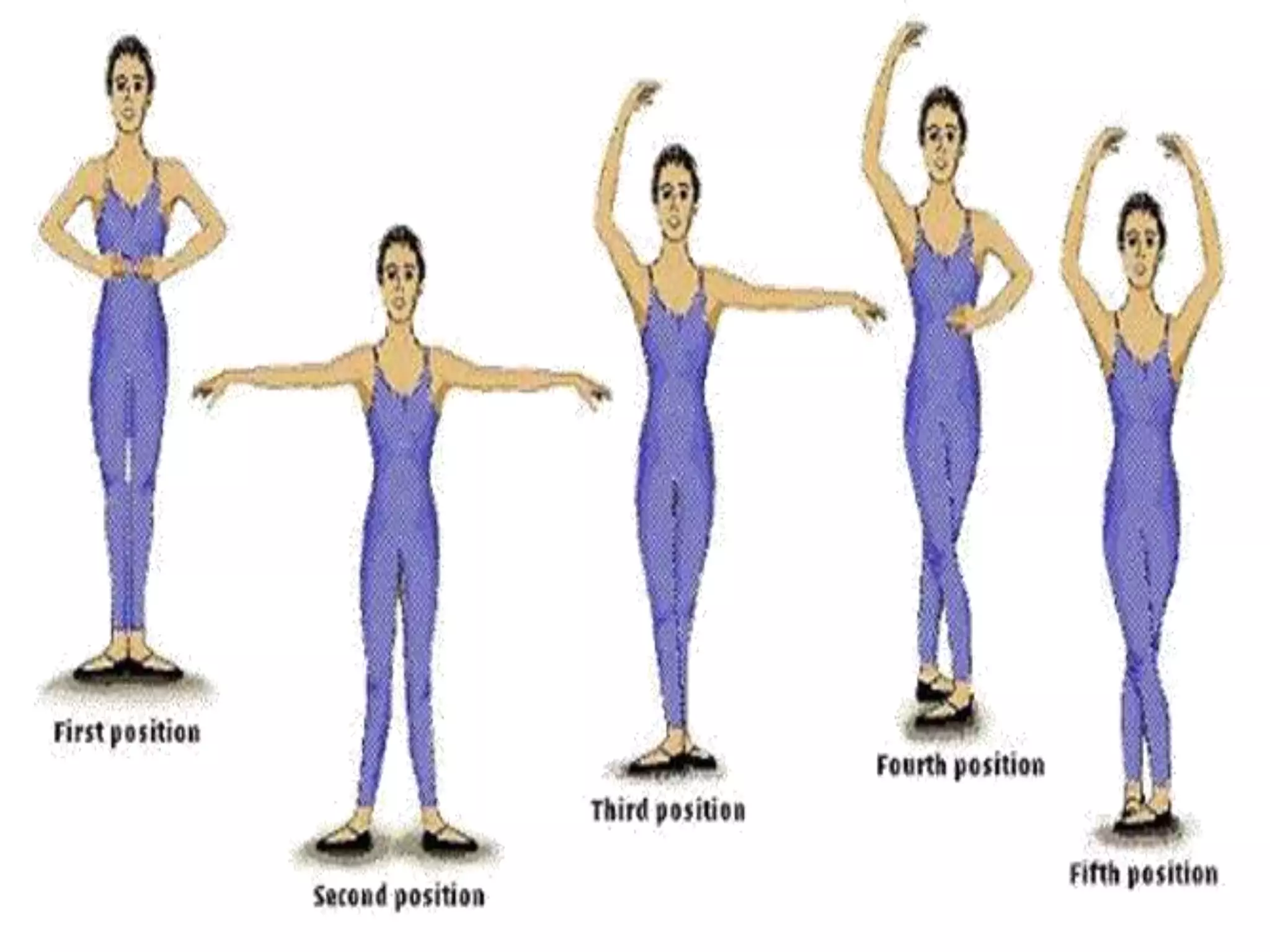 Basic dance position of arms and feet | PPTX