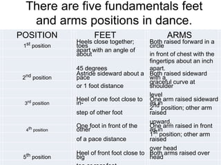 Basic dance position of arms and feet | PPTX