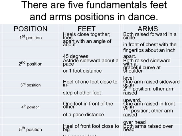 Basic dance position of arms and feet | PPTX | Foot Health | Diseases ...