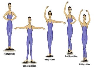 Basic dance position of arms and feet | PPTX