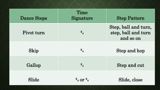 BASIC DANCE STEPS IN FOLKDANCING.pptx