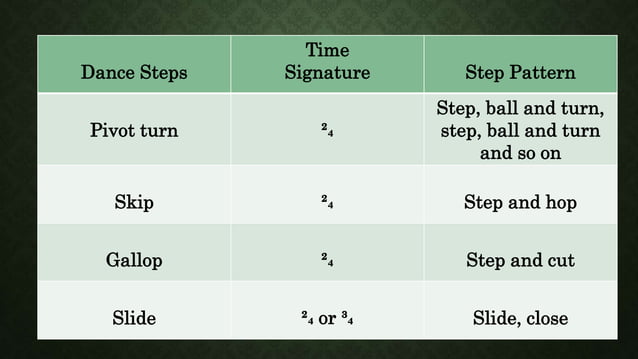 BASIC DANCE STEPS IN FOLKDANCING.pptx