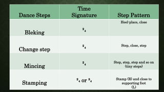 BASIC DANCE STEPS IN FOLKDANCING.pptx