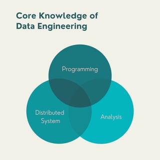 Basic Data Engineering | PDF