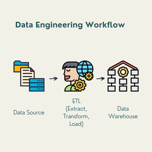 Basic Data Engineering | PDF