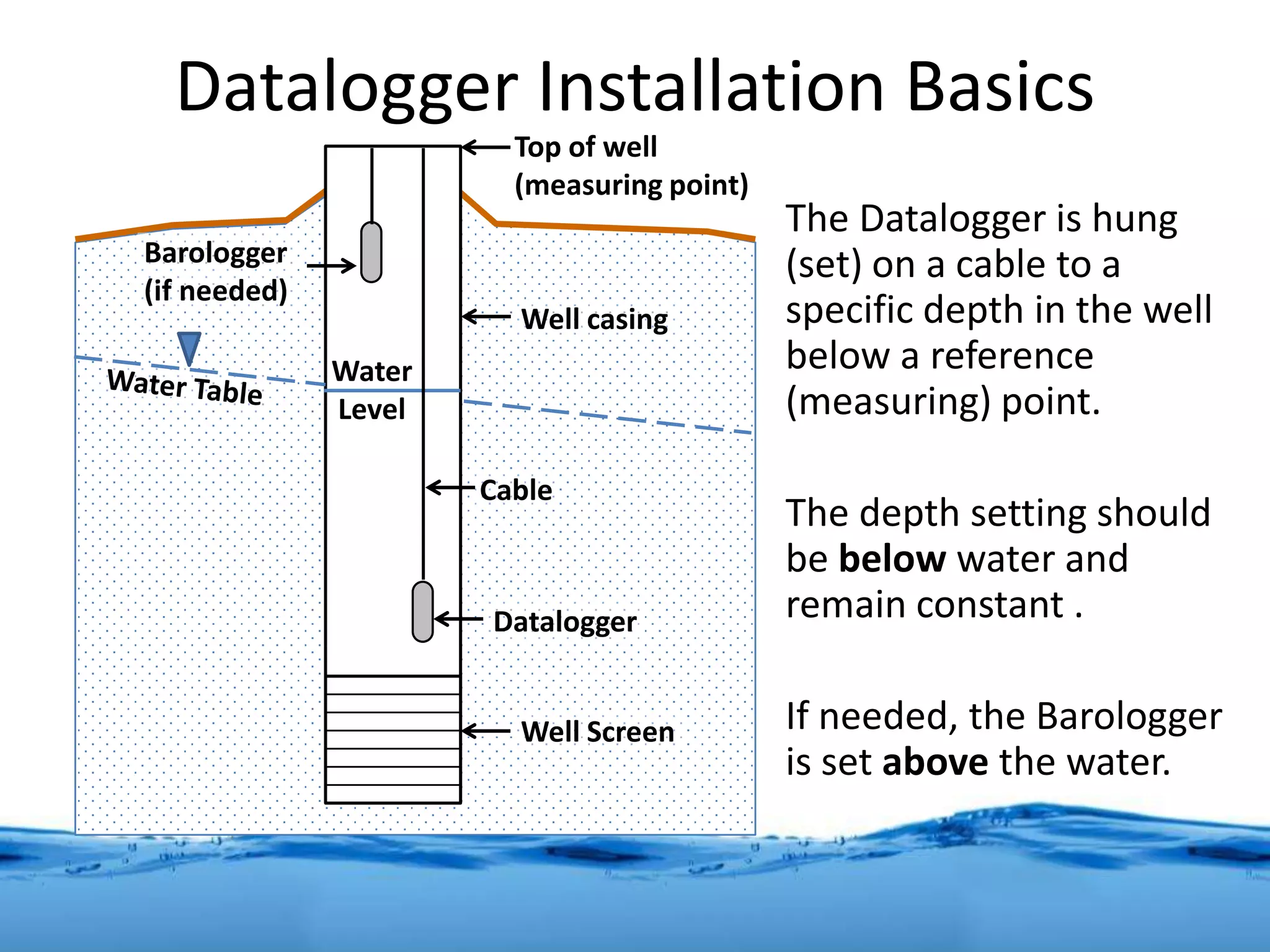 Basic Datalogger Water Level Measurement | PPTX