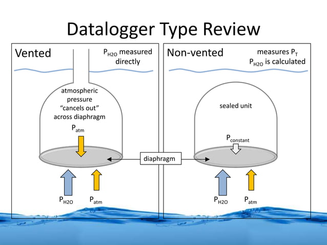 Basic Datalogger Water Level Measurement | PPTX | Internet for ...