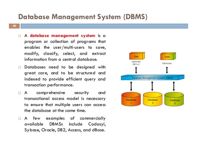 Basic data structure and data operation