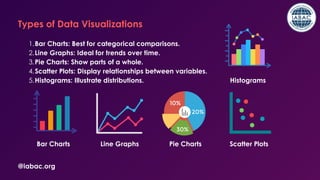 Data Visualization Techniques for Beginners | PPT