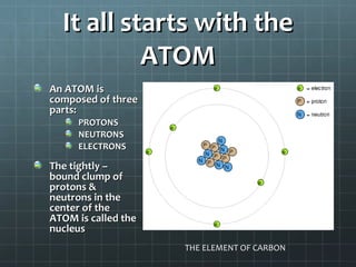 Basic dc circuit theory | PPT | Computer Networking | Computing