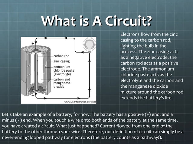 Basic dc circuit theory | PPT | Computer Networking | Computing