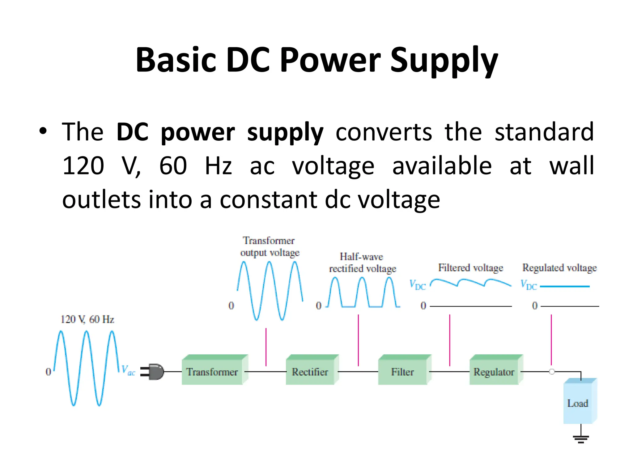 Basic DC Power Supply-Diode Applications | PDF