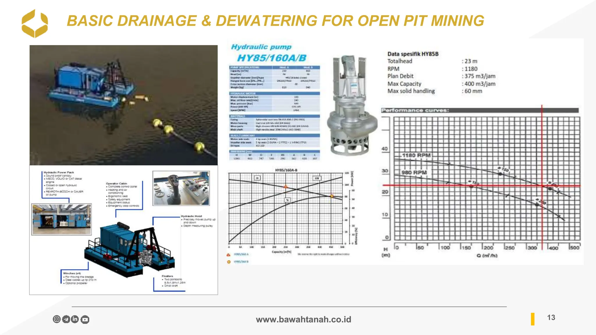 Basic Dewatering & Drainage for Open Pit Mining.pptx