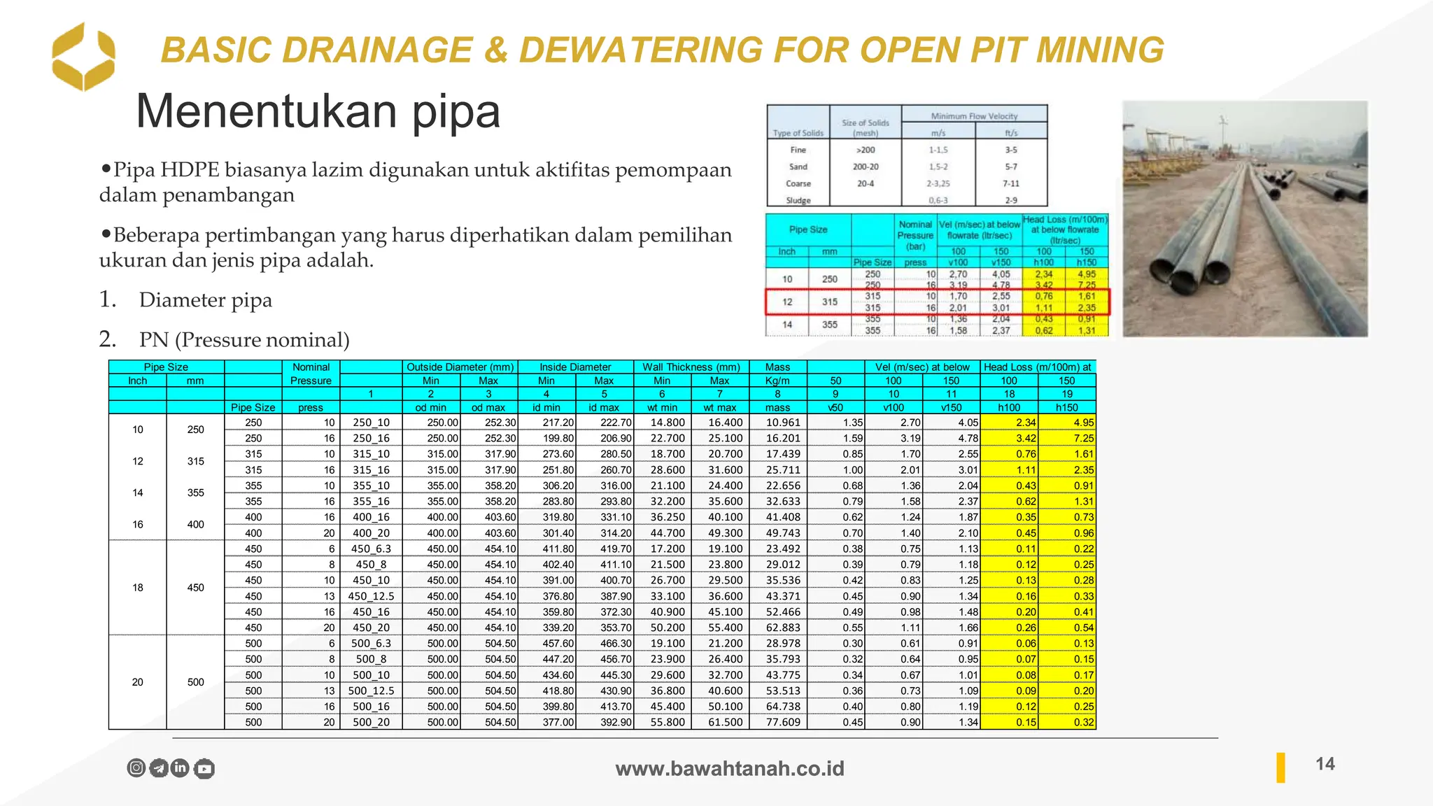 Basic Dewatering & Drainage for Open Pit Mining.pptx