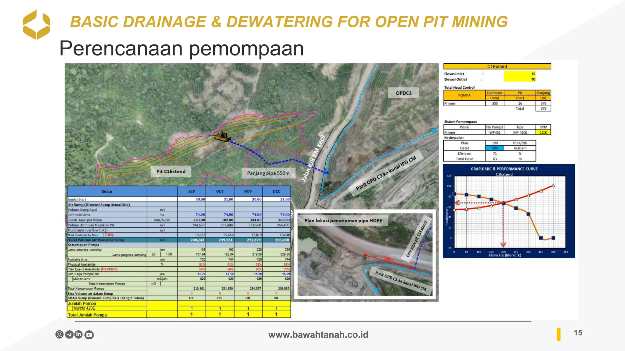 Basic Dewatering & Drainage for Open Pit Mining.pptx