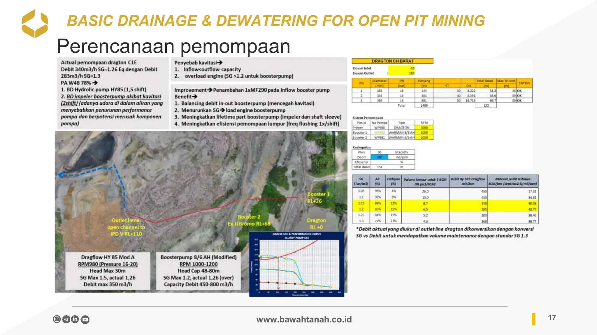 Basic Dewatering & Drainage for Open Pit Mining.pptx