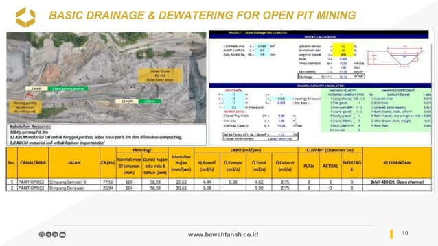 Basic Dewatering & Drainage for Open Pit Mining.pptx