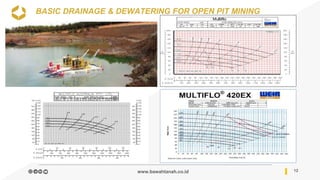 Basic Dewatering & Drainage for Open Pit Mining.pptx