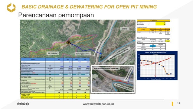 Basic Dewatering & Drainage for Open Pit Mining.pptx