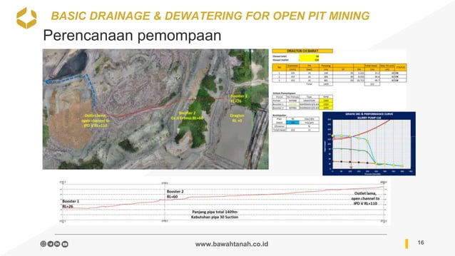 Basic Dewatering & Drainage for Open Pit Mining.pptx