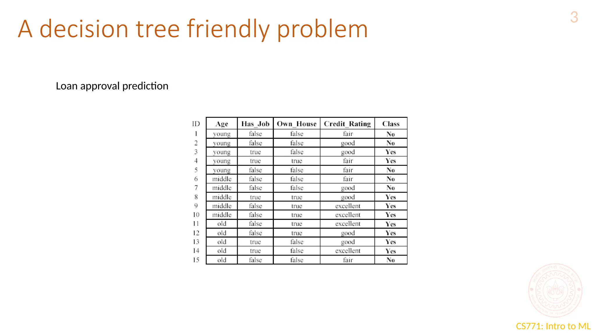 basic decision tree learning( machine learning ).pptx basic decision tree learning( machine learning ).pptx