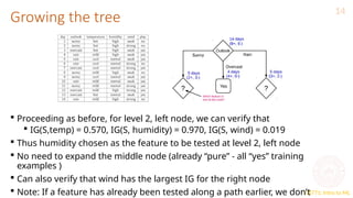 basic decision tree learning( machine learning ).pptx