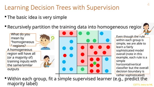 basic decision tree learning( machine learning ).pptx