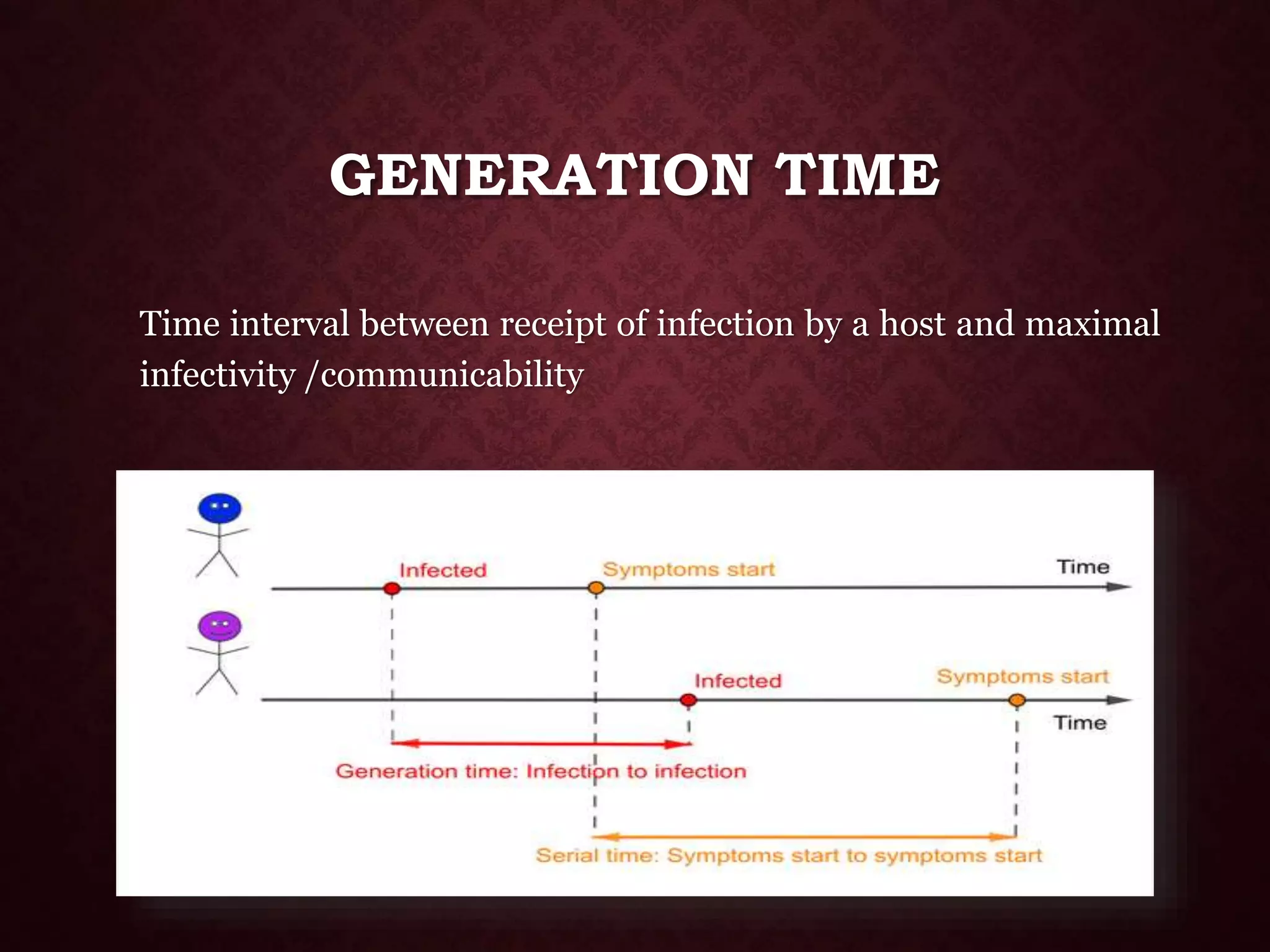 Basic Definations and Terminology.pptx