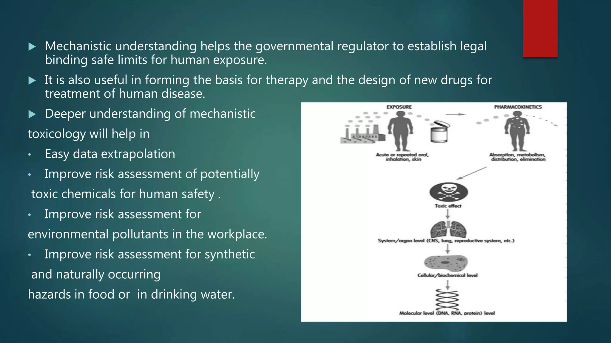 Basic definition and types of toxicology | PPTX