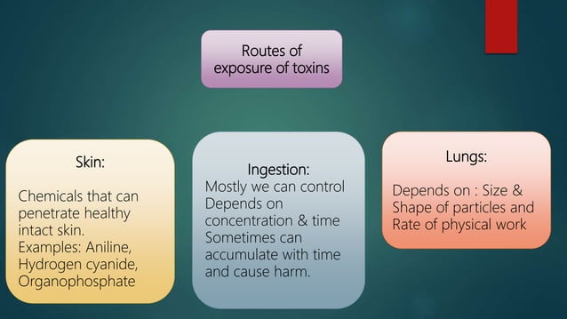 Basic definition and types of toxicology | PPTX