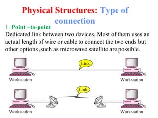 Basic Definitions.pdf This pdf discusses the topics of DCCN | PPT
