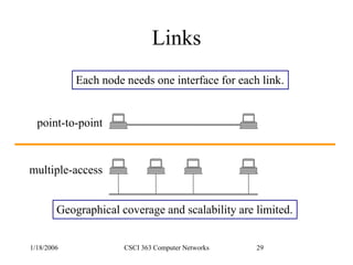Basic Definitions.pdf This pdf discusses the topics of DCCN | PPT