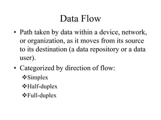 Basic Definitions.pdf This pdf discusses the topics of DCCN | PDF | Computer Networking | Computing