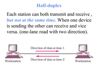 Basic Definitions.pdf This pdf discusses the topics of DCCN | PDF | Computer Networking | Computing
