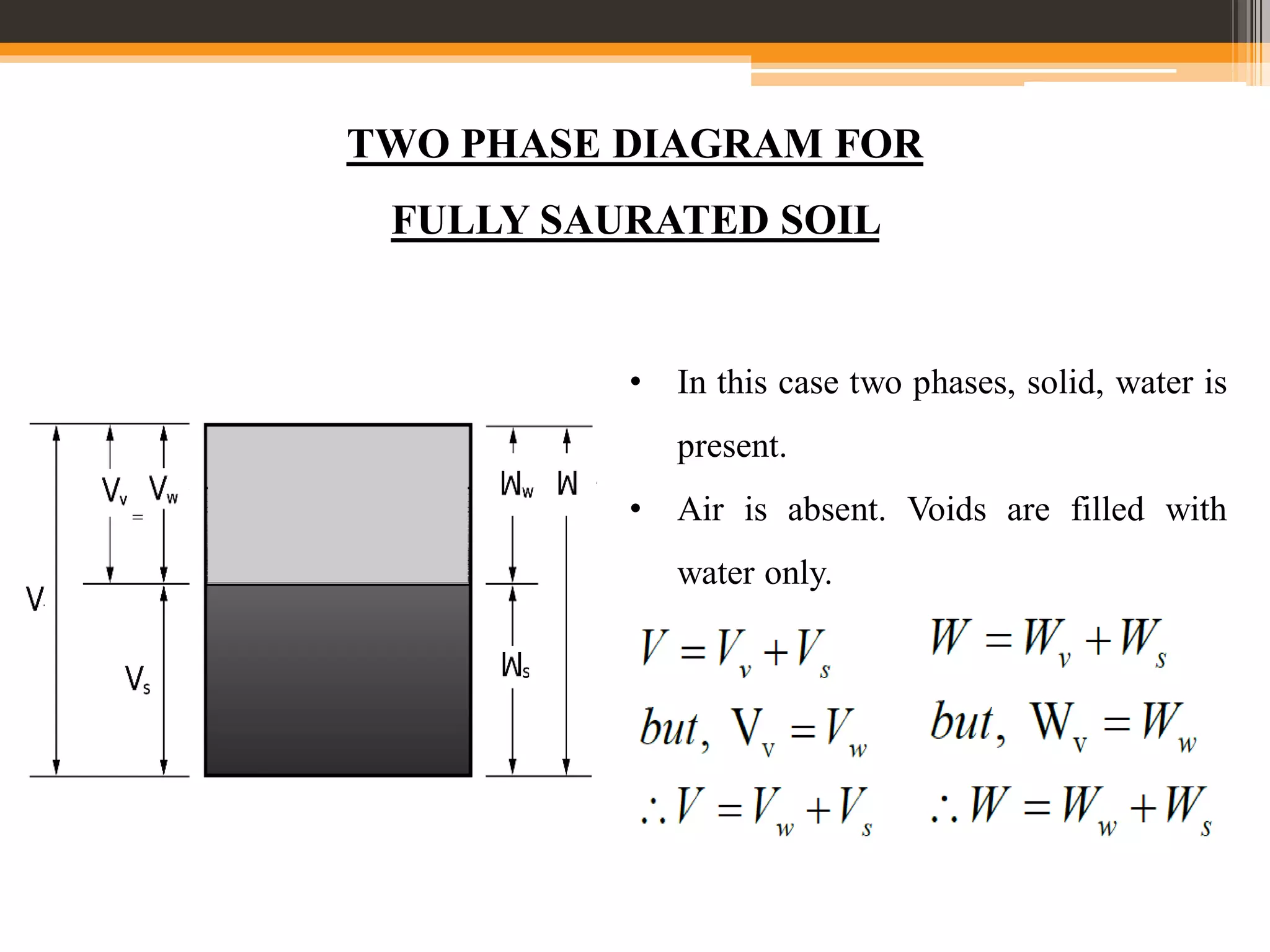 Soil - Basic Definitions & Relationships | PDF