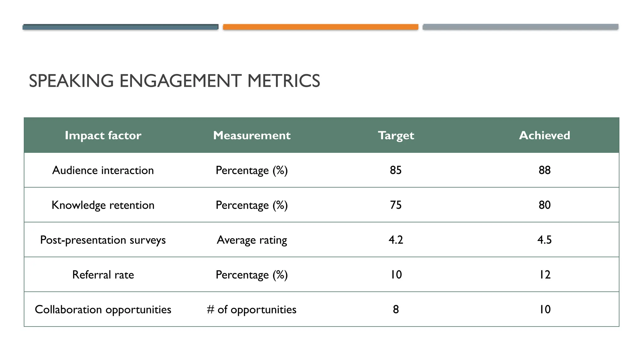 Basic Engaging x the audience Dental.pptx